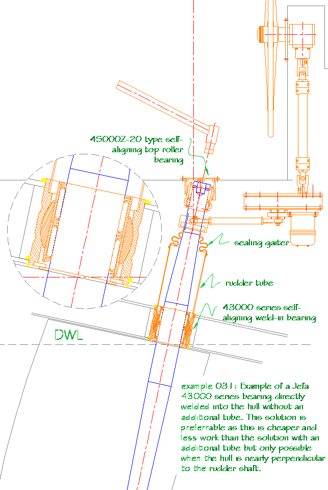 Examples of aluminium hull boats