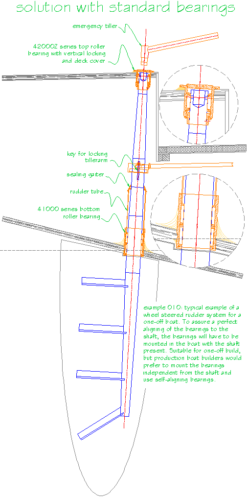 Examples of wheel steered boats
