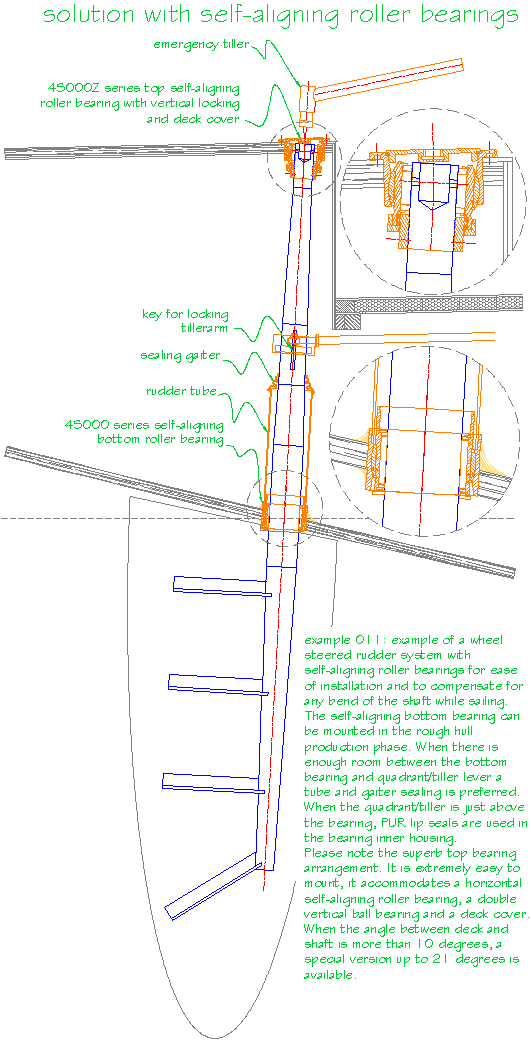 Examples of wheel steered boats