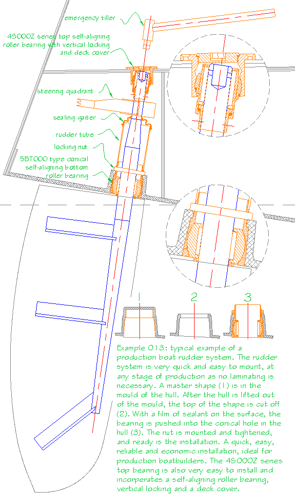 Examples of wheel steered boats