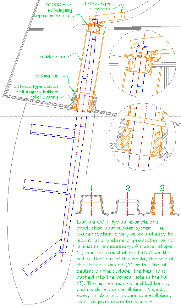 Examples of tiller steered boats