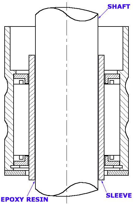 Converting from plain bearings to roller bearings