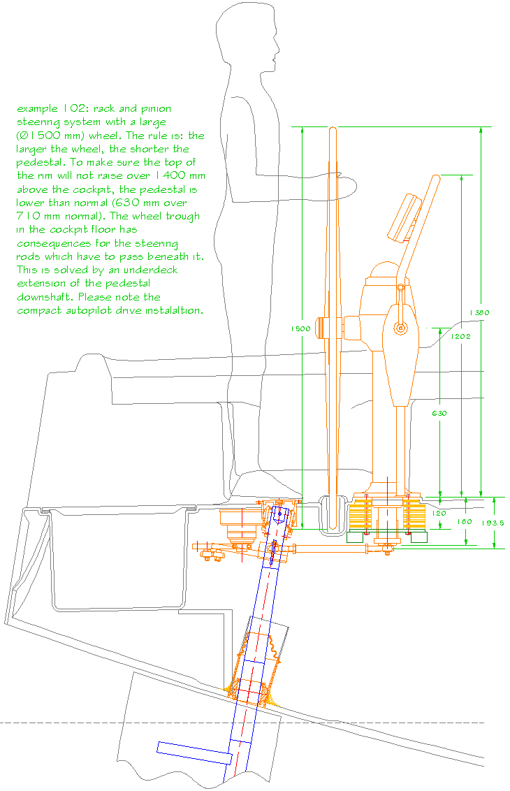 Examples of wheel steered boats