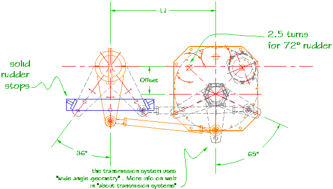 Examples of wheel steered boats
