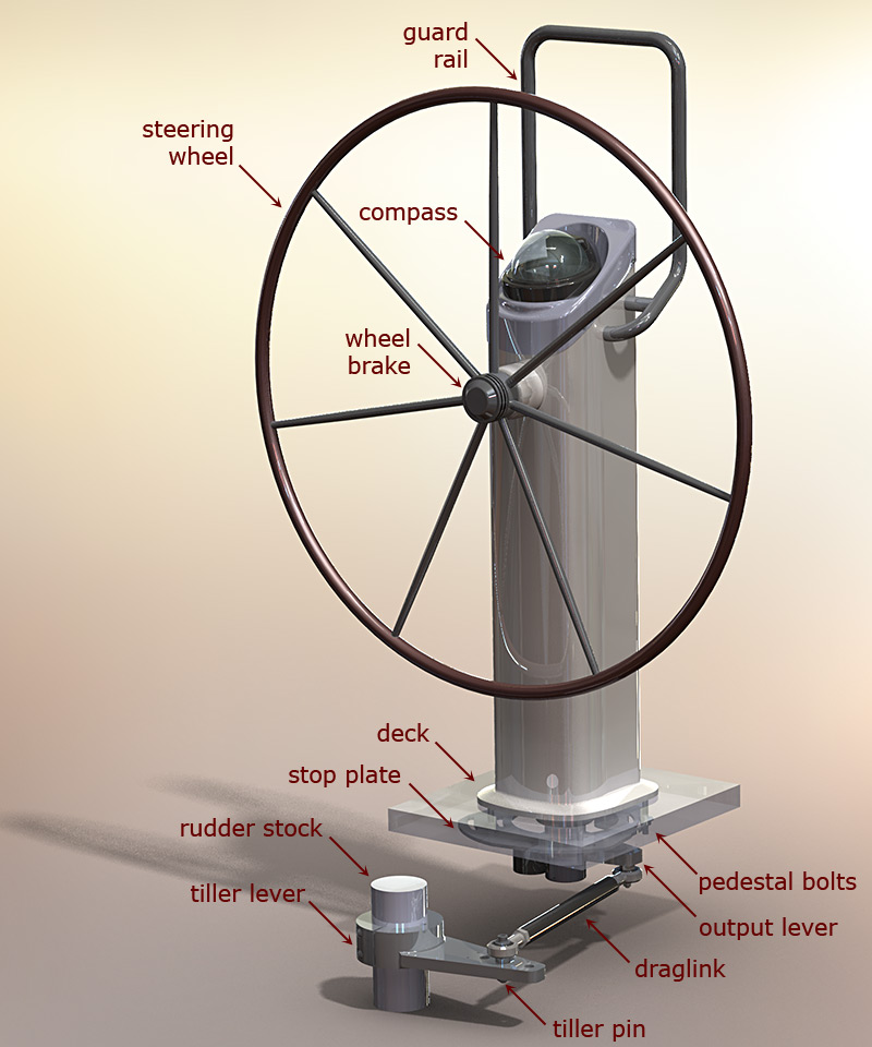 Jefa RP150 rack and pinion steering pedestals