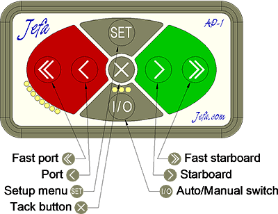 Jefa Steering Systems