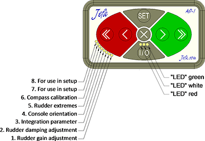 Jefa Steering Systems