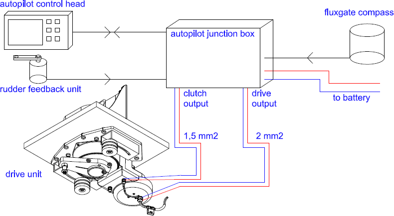 Jefa compact drive unit
