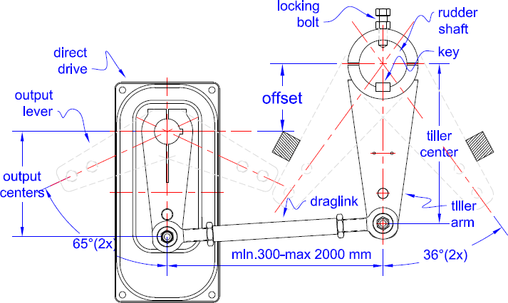 Jefa direct drive unit type I
